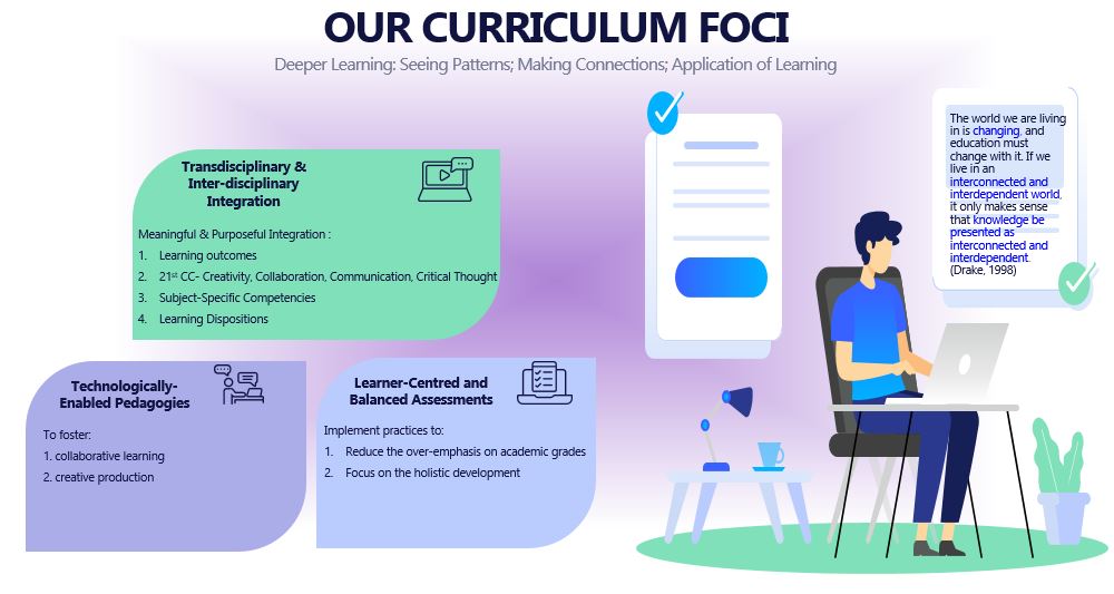 Teaching and Learning at Fuhua